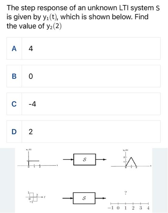 Solved The step response of an unknown LTI system S is given | Chegg.com