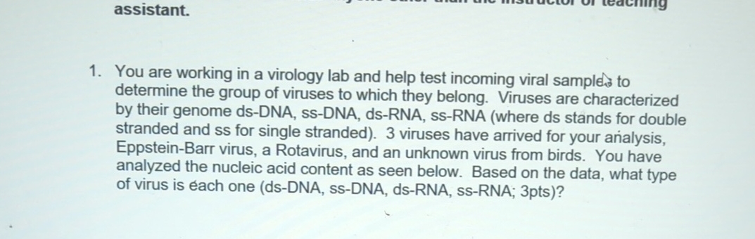 Solved assistant.You are working in a virology lab and help | Chegg.com