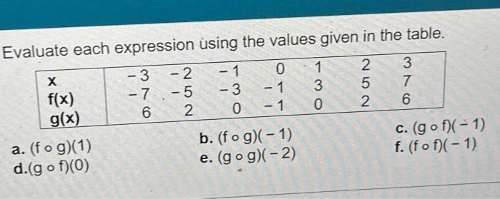 Solved Evaluate each expression using the values given in | Chegg.com