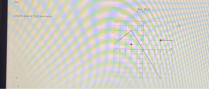 Solved limx→−2f(x) using the graph of f(x) given below | Chegg.com