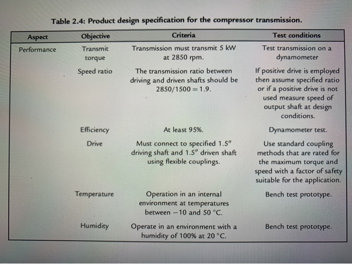 Solved what are the four parts of a proper engineering | Chegg.com