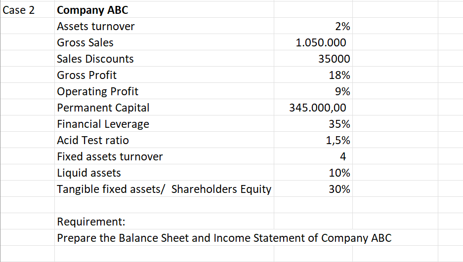 Solved Requirement: Prepare the Balance Sheet and Income | Chegg.com