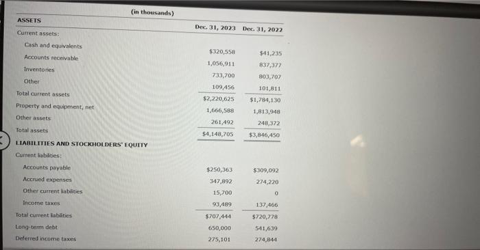 Solved Proficabalty Ratios: financal statements for Steele | Chegg.com