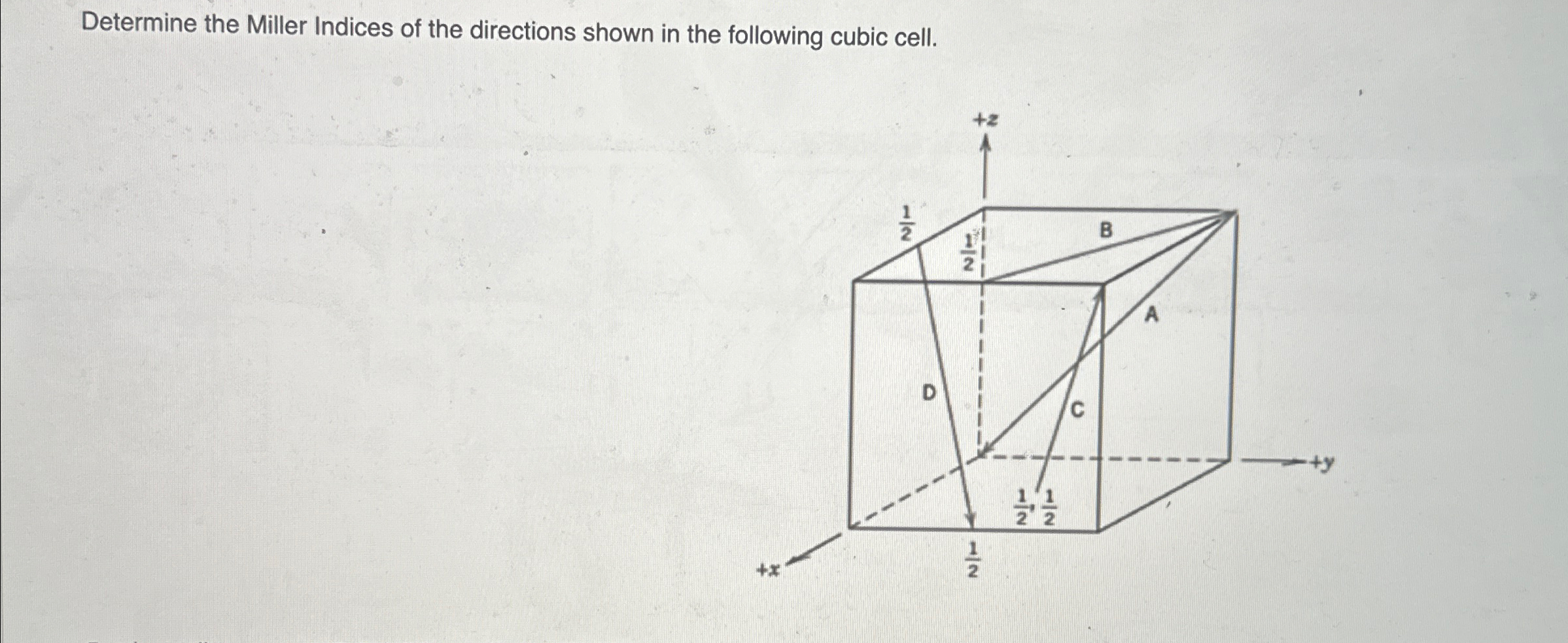 Solved Determine the Miller Indices of the directions shown | Chegg.com