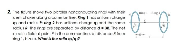 Solved Ring Ring 2 12 2. The figure shows two parallel | Chegg.com