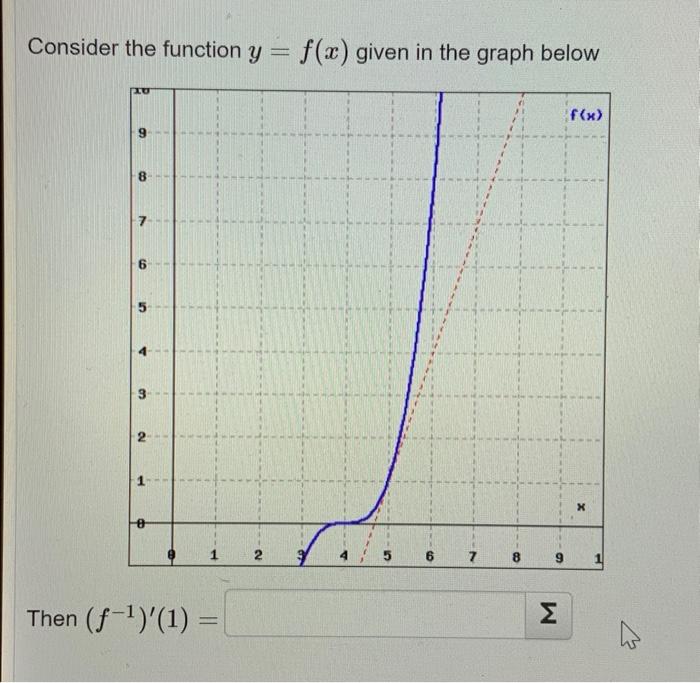 Solved Consider the function y=f(x) given in the graph below | Chegg.com