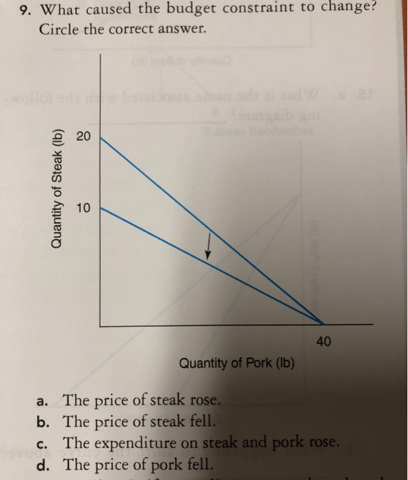 Solved 9. What caused the budget constraint to change? | Chegg.com