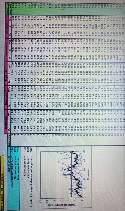 Modify the M/U/1 queue spreadsheet simulation from | Chegg.com