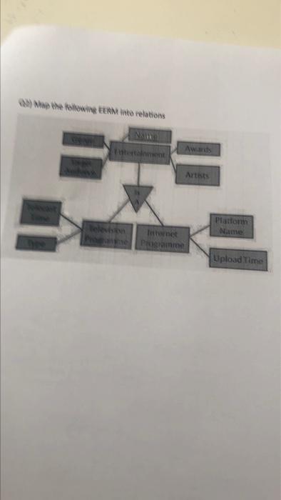 Solved (3) Whap the kollywaye IENN into nelahoua. | Chegg.com