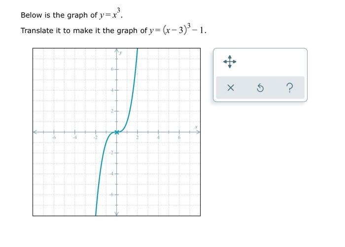 Solved Below is the graph of y=x³. Translate it to make it | Chegg.com