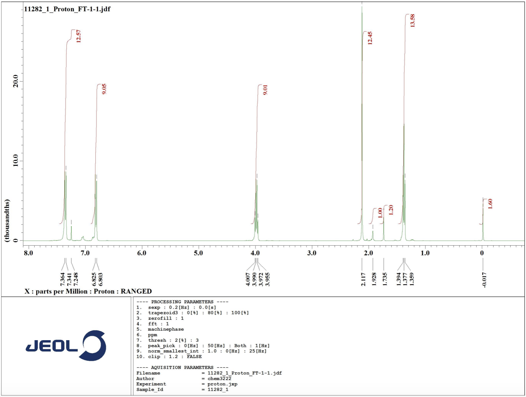 Solved Label every peak to specific protons. Analyze NMR in | Chegg.com