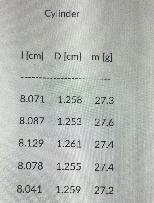 Solved 1. Consider the cylinder case. The uncertainty in any | Chegg.com