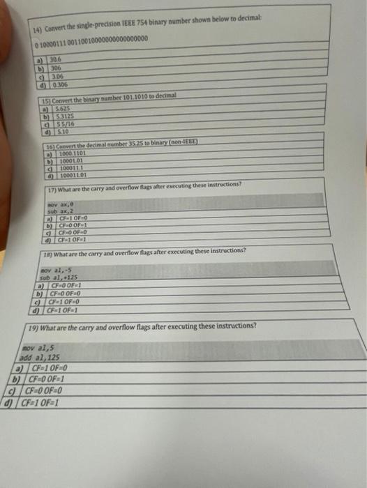 Solved 14) Convert the single-precision IEEE 754 binary | Chegg.com