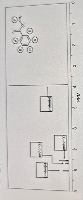 Solved Label each peak with the accurate protons. How do you | Chegg.com