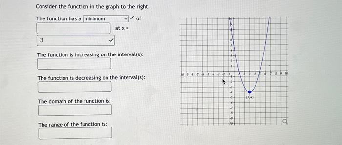 Solved Consider the function in the graph to the right. The | Chegg.com