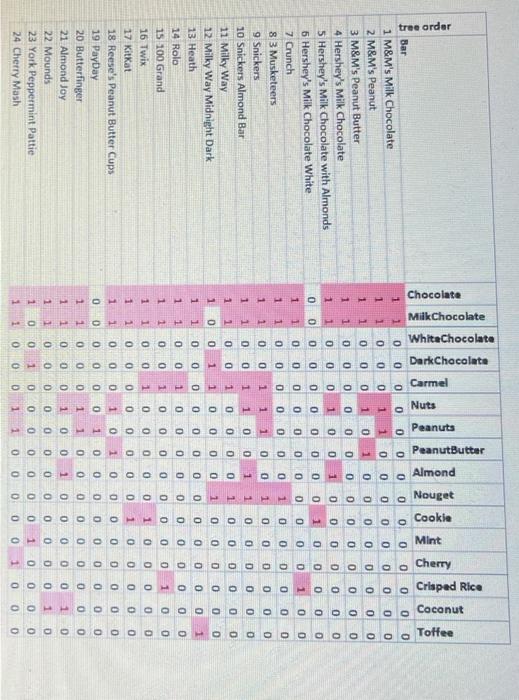 Solved The matrix below provides information about each | Chegg.com