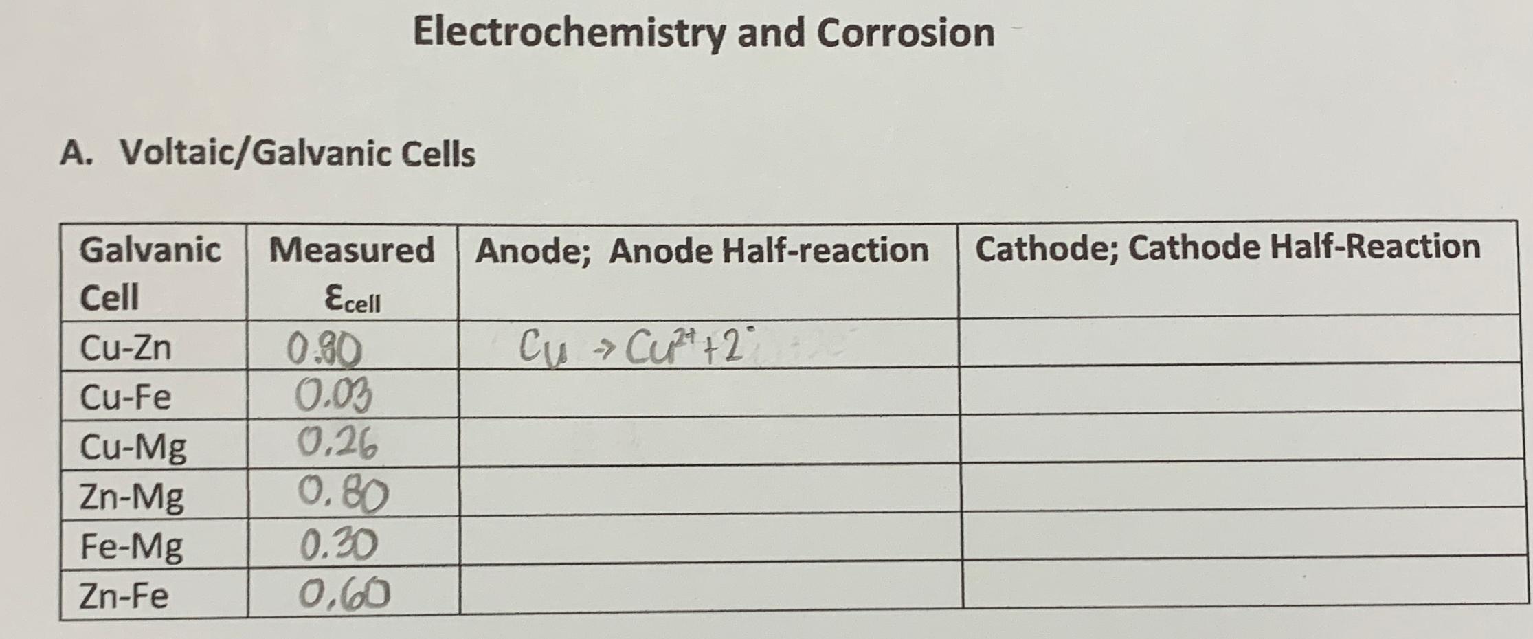 Solved Electrochemistry and CorrosionA. ﻿Voltaic/Galvanic | Chegg.com