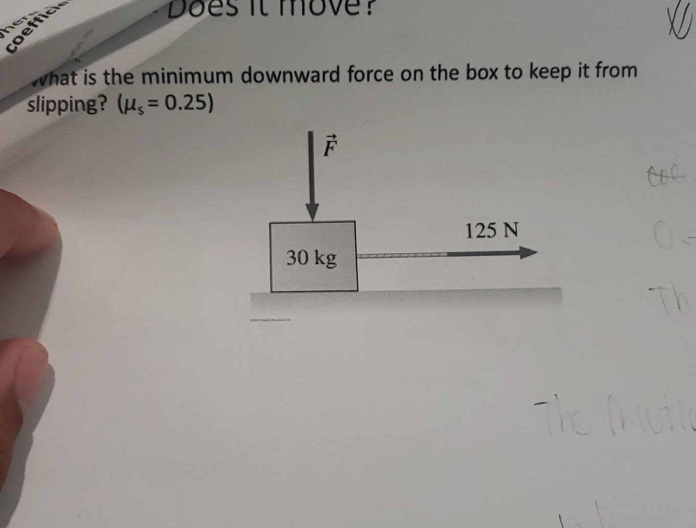 Solved What is the minimum downward force on the box to keep | Chegg.com