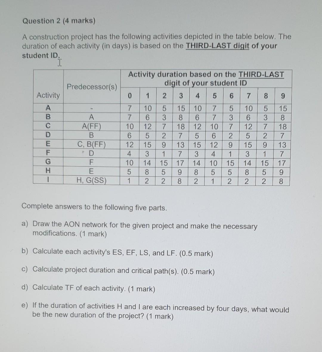 Solved Question 2 (4 marks) A construction project has the | Chegg.com