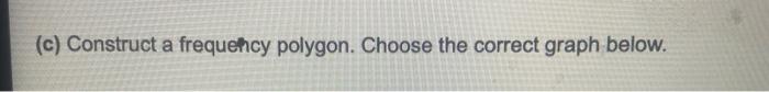 Solved (b) Construct a histogram. Choose the correct graph | Chegg.com