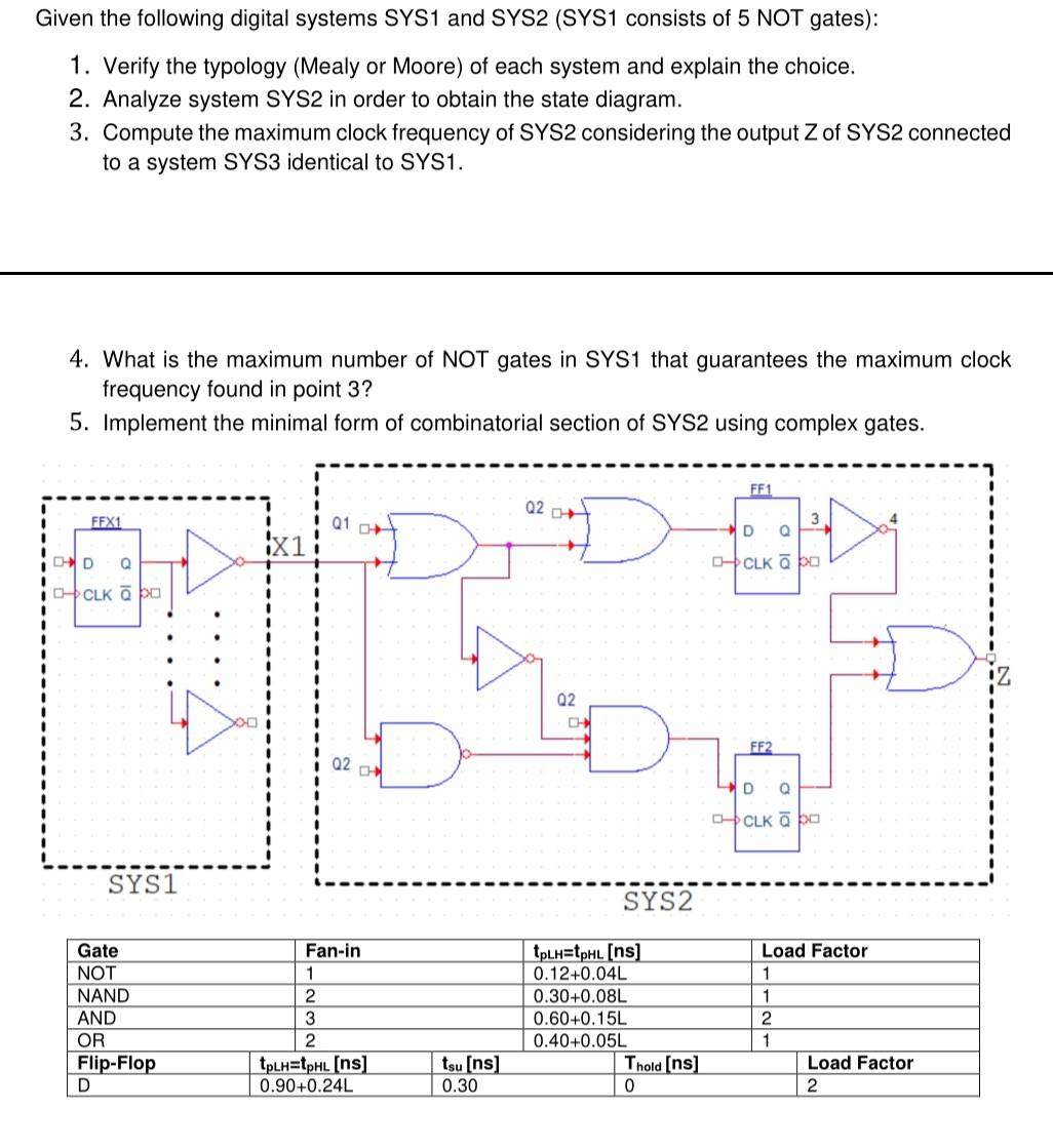 Given the following digital systems SYS1 and SYS2 | Chegg.com