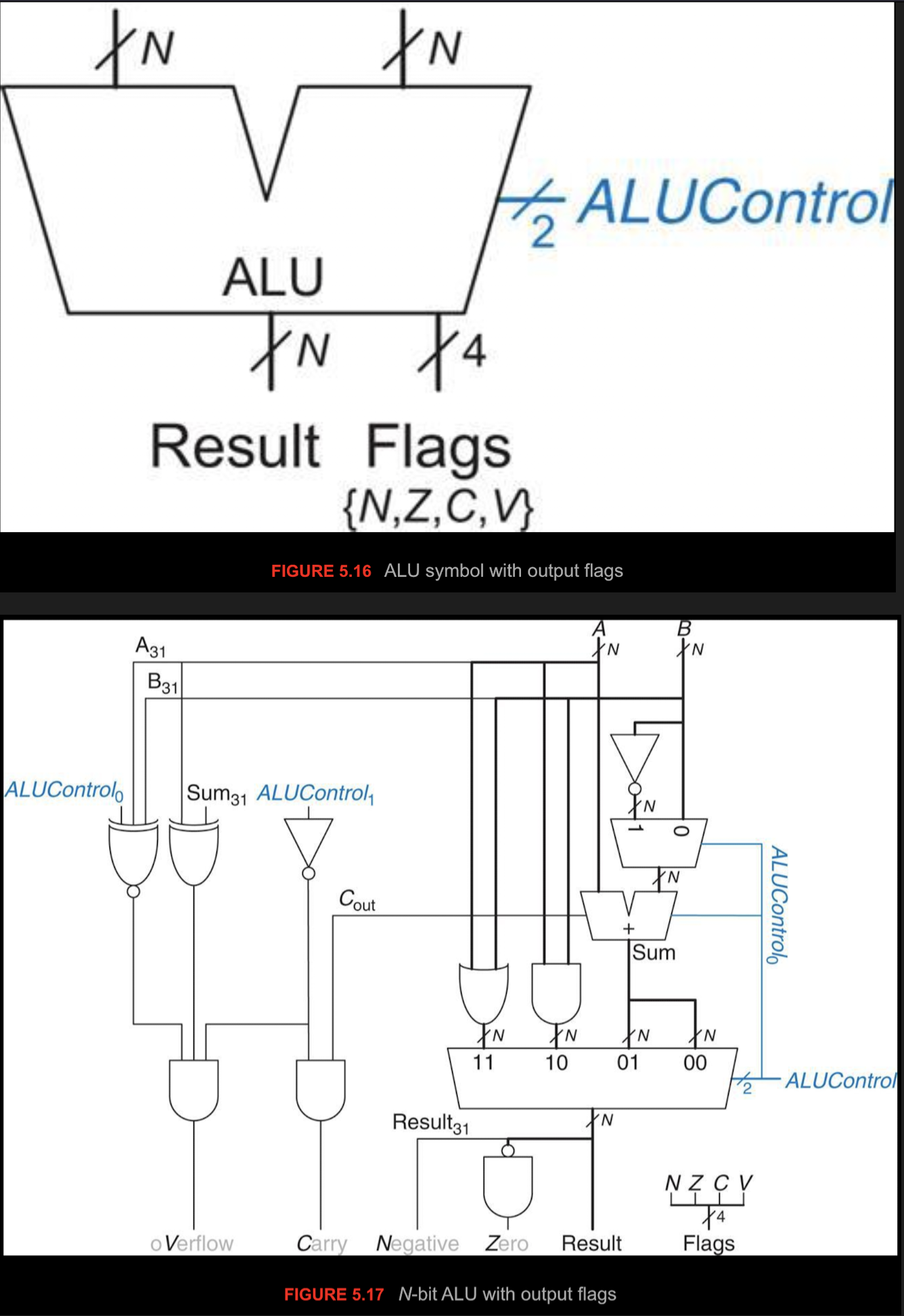 Solved Consider Figures 5.16 ﻿and 5.17 ﻿in the text. If | Chegg.com