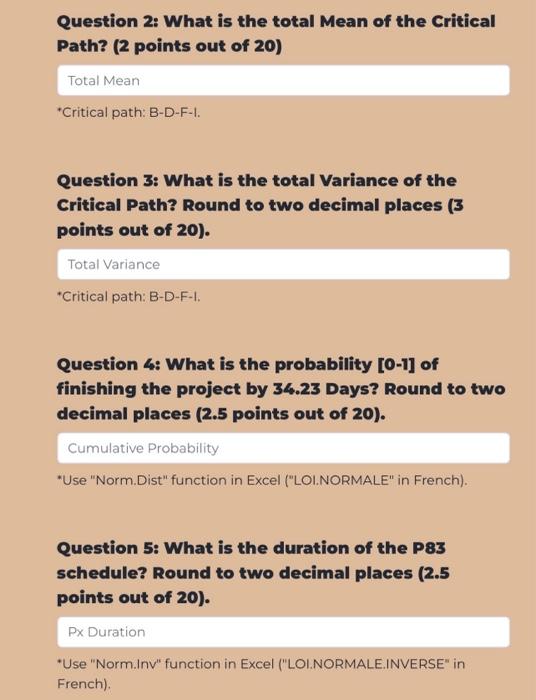 Solved Project DataQuestion 1: PERT Calculations. Round to | Chegg.com