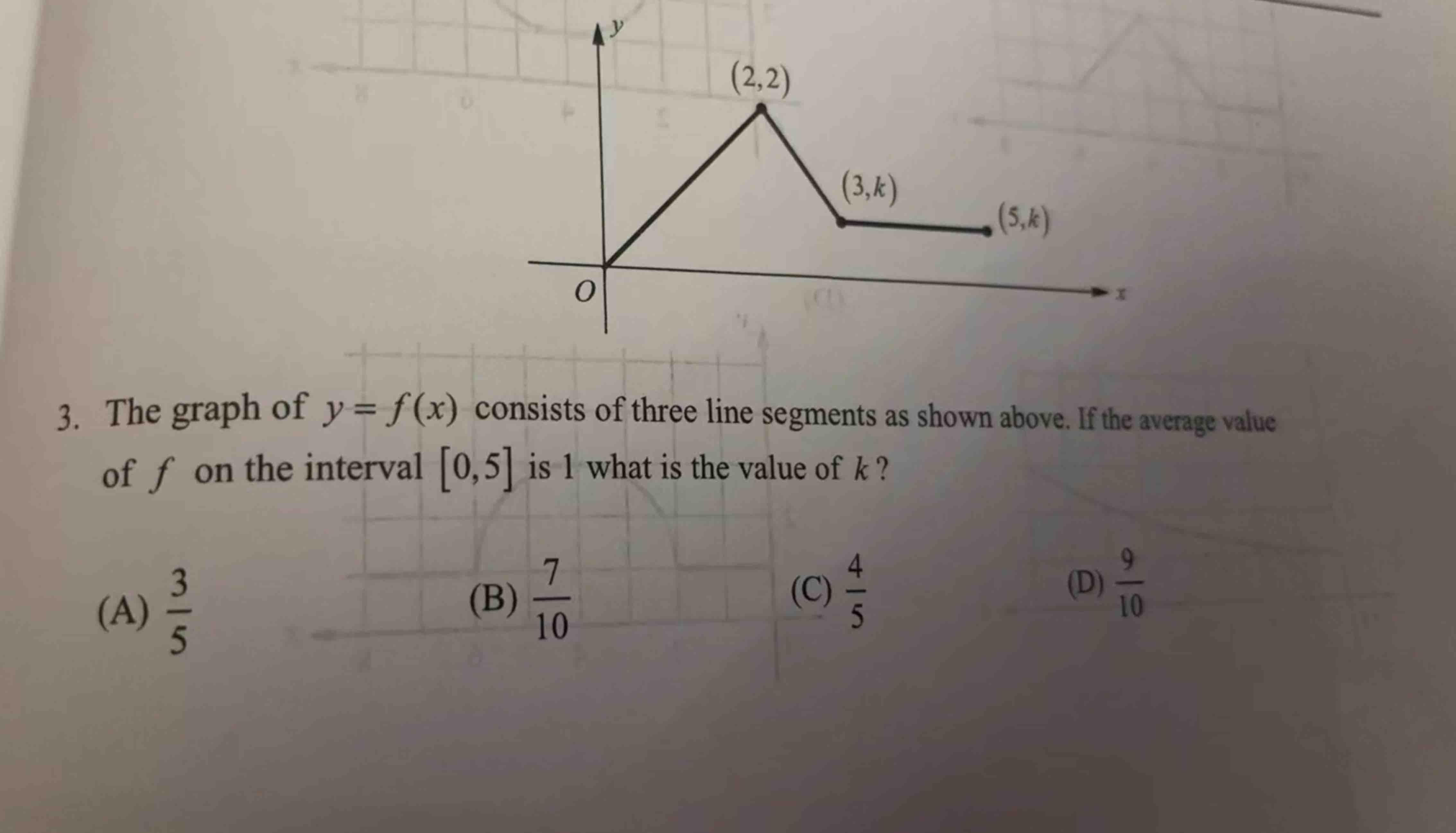 Solved The graph of y=f(x) ﻿consists of three line segments | Chegg.com
