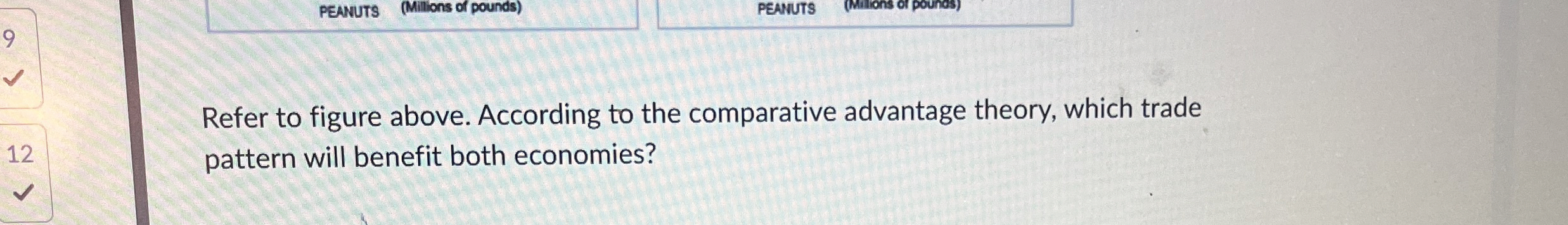 Solved Refer to figure above. According to the comparative | Chegg.com
