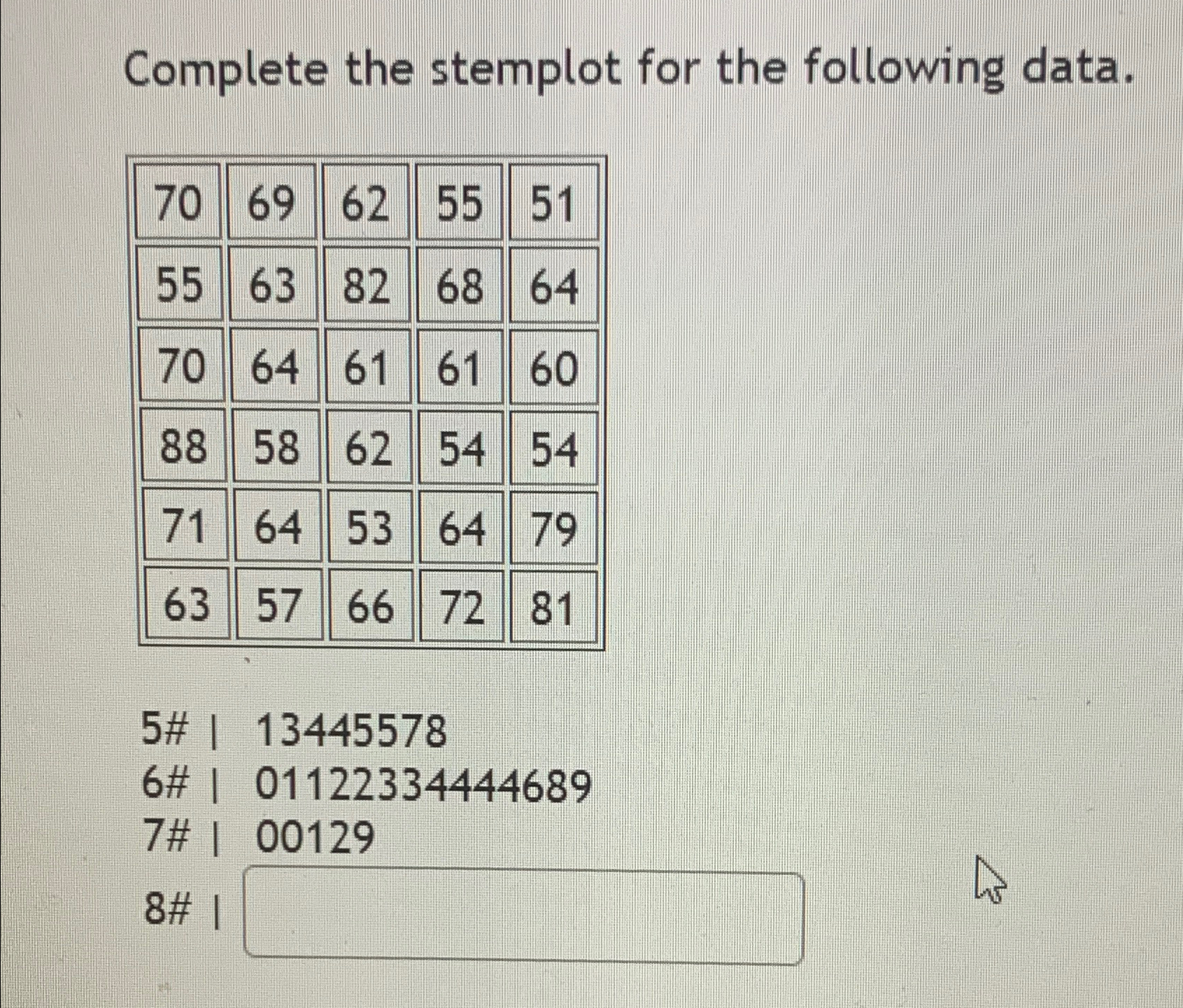Solved Complete The Stemplot For The Following 4795