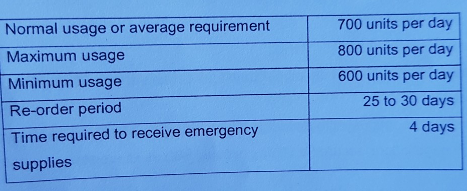 Solved Calculate the following: 2.3.1 Ordering point 2.3.2 | Chegg.com