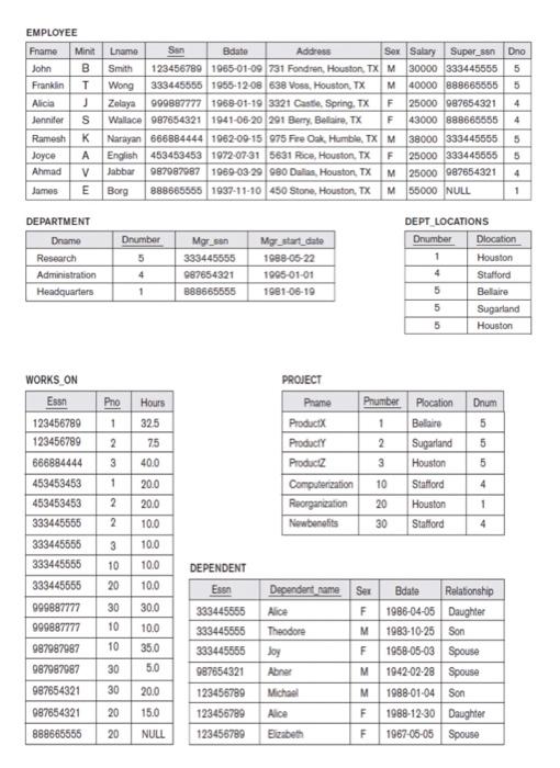 Solved EMPLOYEE DEPARTMENT \begin{tabular}{|l|c|c|c|} \hline | Chegg.com