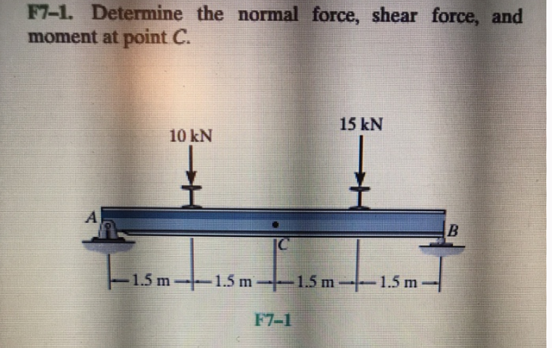 Solved F7-1. ﻿Determine the normal force, shear force, | Chegg.com