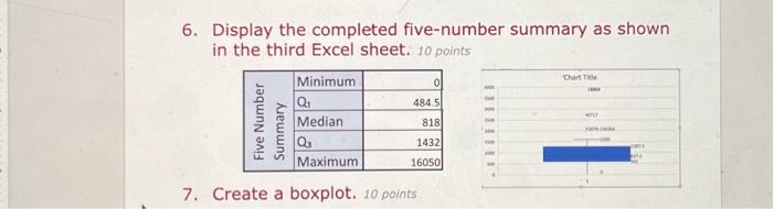 Solved Create Boxplot With Given Dataon Excel And Include