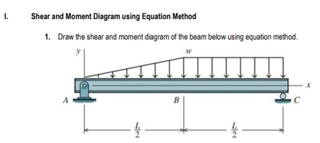 Solved Shear and Moment Diagram using Equation Method 1. | Chegg.com