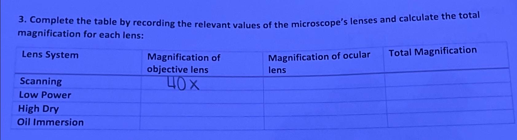Solved Complete the table by recording the relevant values | Chegg.com