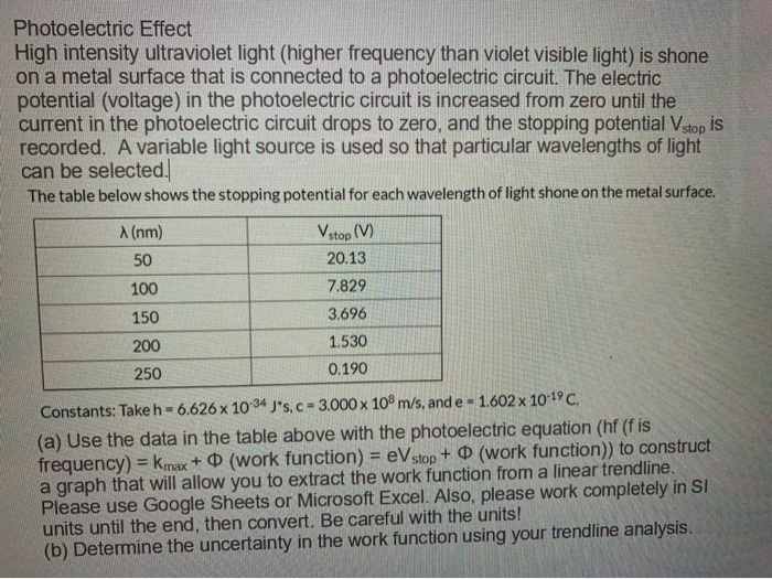 Solved Photoelectric Effect High intensity ultraviolet light | Chegg.com