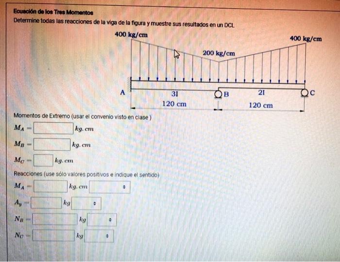Solved Ecuación de los Tres Momentos Determine todas las | Chegg.com