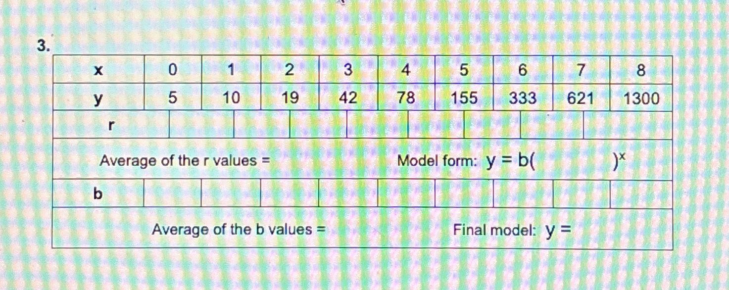 Solved For the table, use the averaging method and derive an | Chegg.com