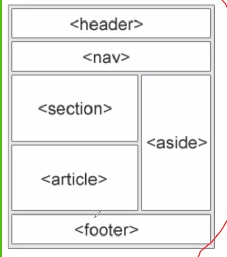Solved Write the html code | Chegg.com
