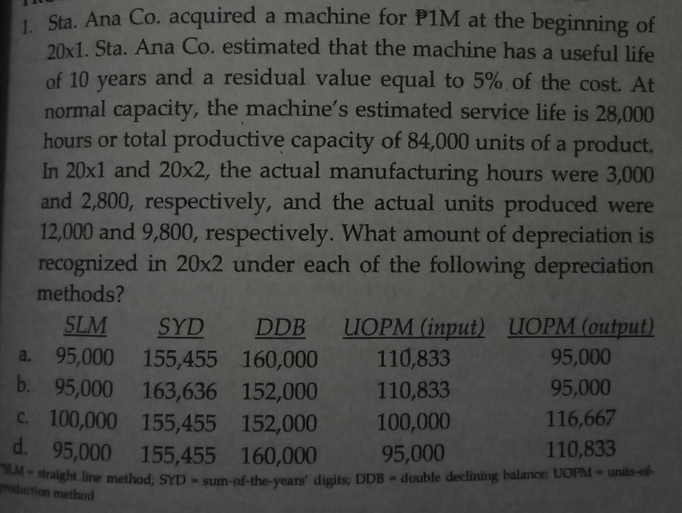 Solved 1. Sta. Ana Co. acquired a machine for P1M at the | Chegg.com