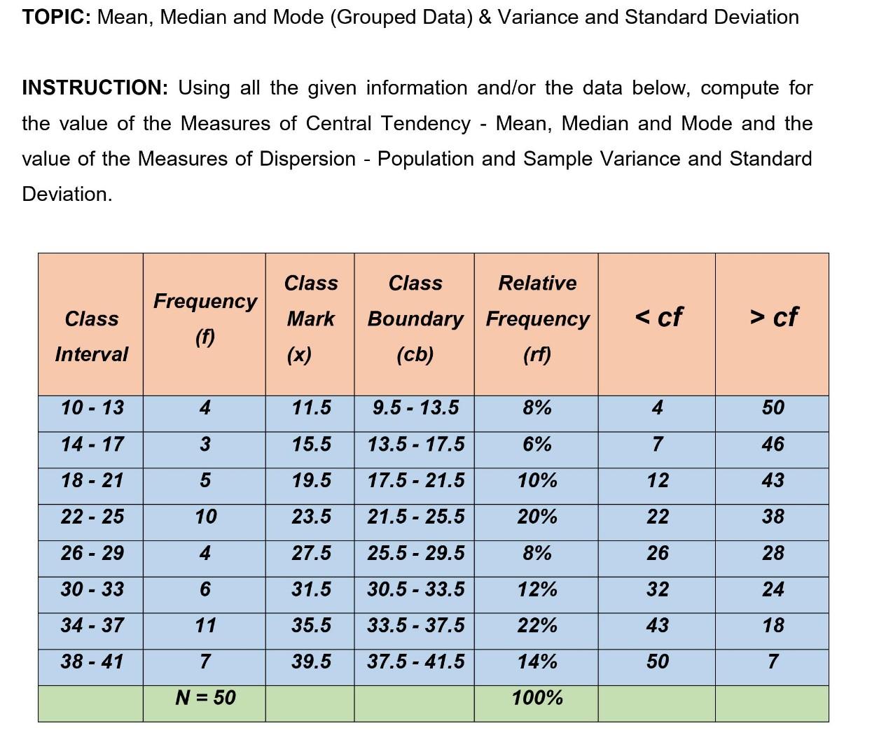 Solved TOPIC Mean Median And Mode Grouped Data Chegg