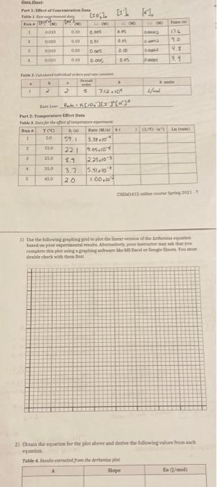 Solved having trouble figuring out Table 3 (the blanks), and | Chegg.com