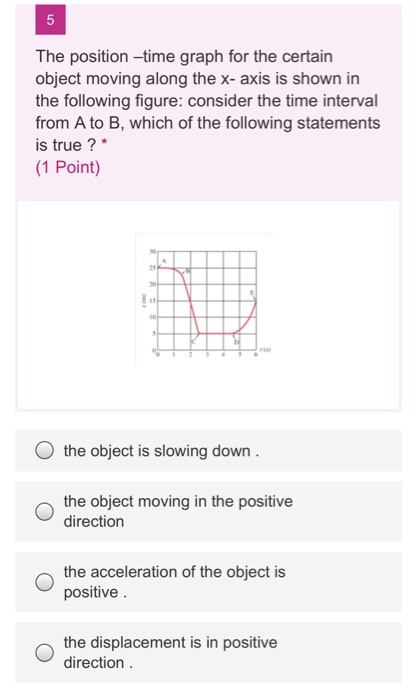 Solved 5 The position –time graph for the certain object | Chegg.com