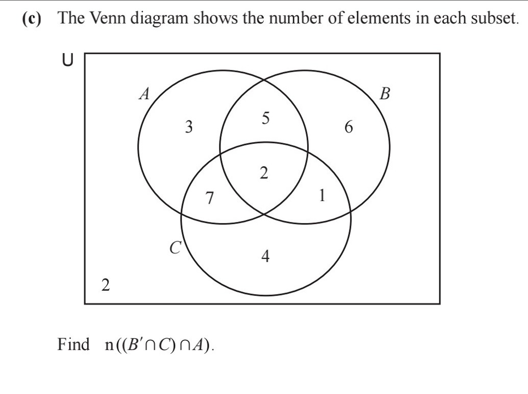 Solved (c) ﻿The Venn diagram shows the number of elements in | Chegg.com
