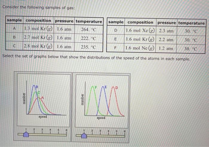 Solved Consider the following samples of gas: sample | Chegg.com