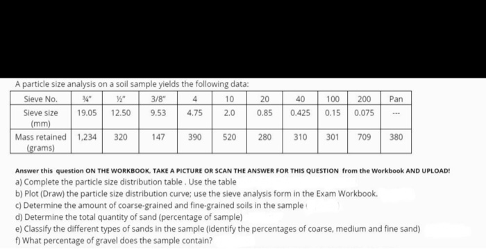 Solved (a) Complete the particle size distribution table F | Chegg.com