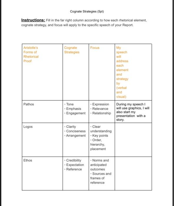 Solved Cognate Strategies (5pt) Instructions: Fill in the | Chegg.com