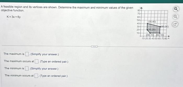 Solved A Feasible Region And Its Vertices Are Shown