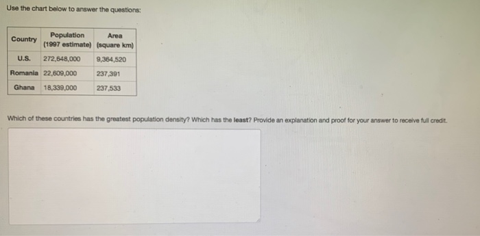 Solved: Use The Chart Below To Answer The Questions: Popul... | Chegg.com